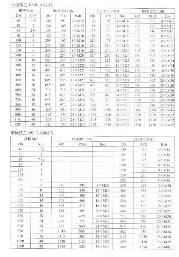 蝶阀配套日标法兰JIS 5K 10K 16K - 普雷沃阀业（上海）有限公司