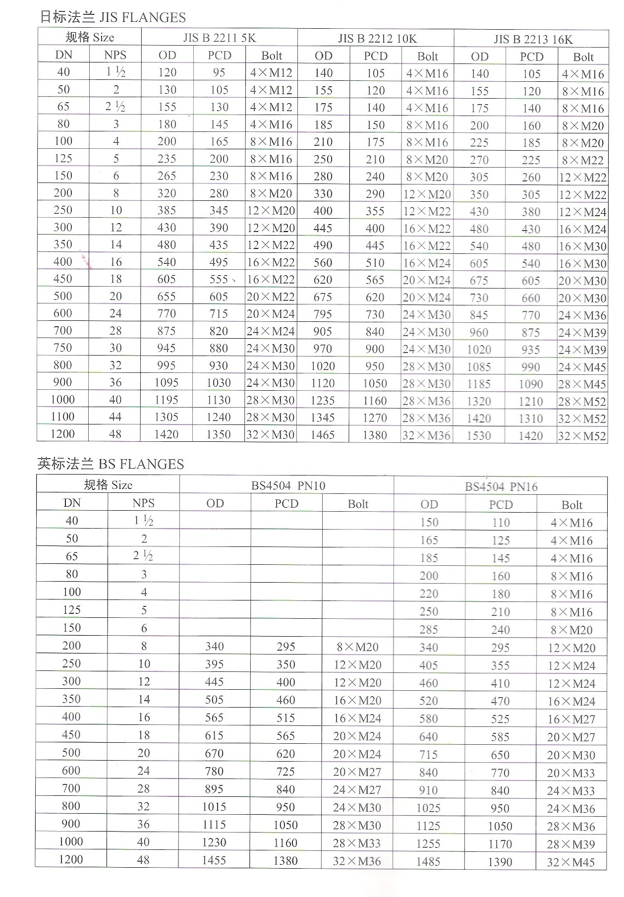 蝶阀配套日标法兰JIS 5K 10K 16K - 普雷沃阀业（上海）有限公司